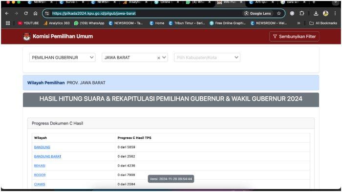 Link Real Count atau Hitung Cepat di Jawa Barat - Tribun-timur.com