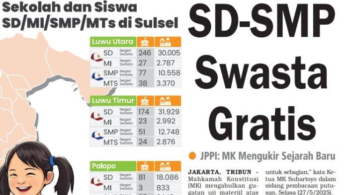 SD-SMP Swasta Gratis - Tribun-timur.com