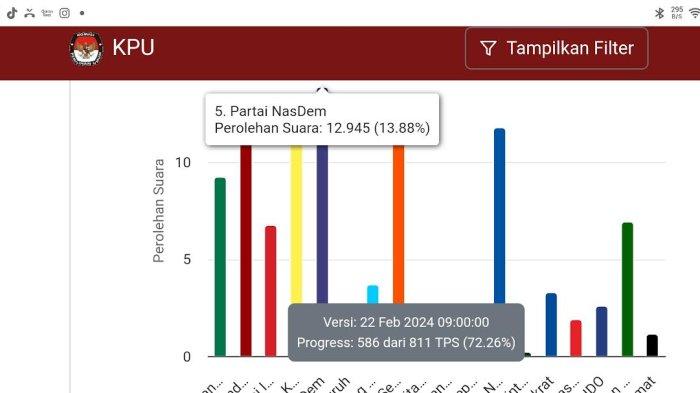 Real Count KPU 72 Persen: 10 Nama Caleg Potensi Isi Kursi DPRD Makassar Dapil Panakkukang ...