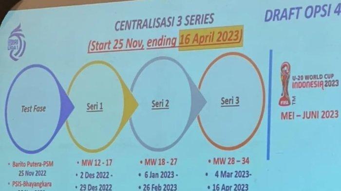 Dua Opsi Sistem Kompetisi Liga 1 Beredar, PT LIB Akan Putuskan Paling ...