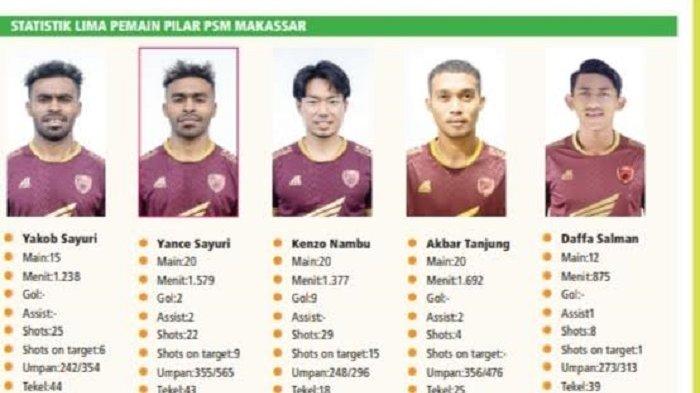 PSM Makassar Diminta Pagari 5 Pemain Kunci - Tribun-timur.com PSM Makassar Diminta Pagari 5 Pemain Kunci - Tribun-timur.com