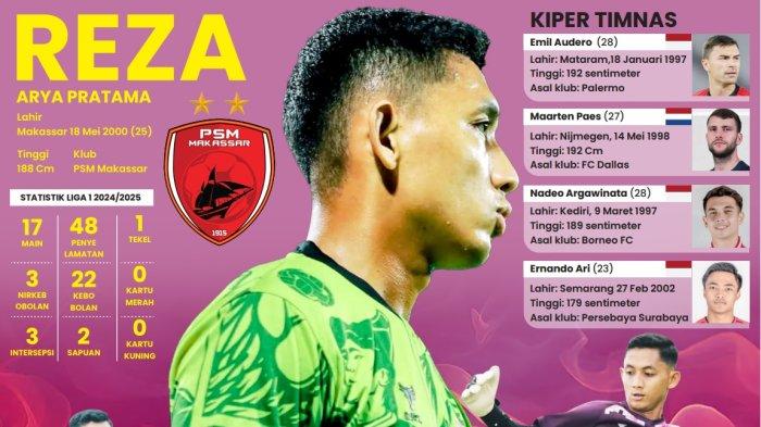 Modal Statistik Mentereng di Liga 1, Reza Arya Tak Gentar Berebut Kiper Utama Timnas Indonesia ...