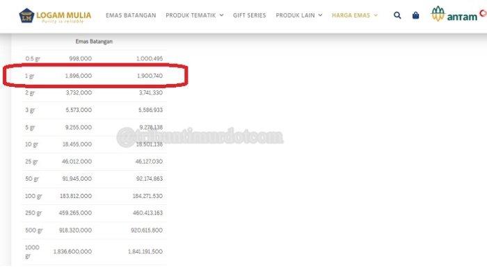 Perbandingan Harga Emas Antam Saat Ini dengan 10 Tahun Lalu, Naik Lebih ...