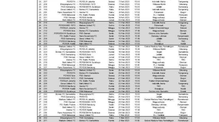 Perubahan Jadwal PSM di Kompetisi Liga 1: Laga Juku Eja vs Barito ... Perubahan Jadwal PSM di Kompetisi Liga 1: Laga Juku Eja vs Barito ...