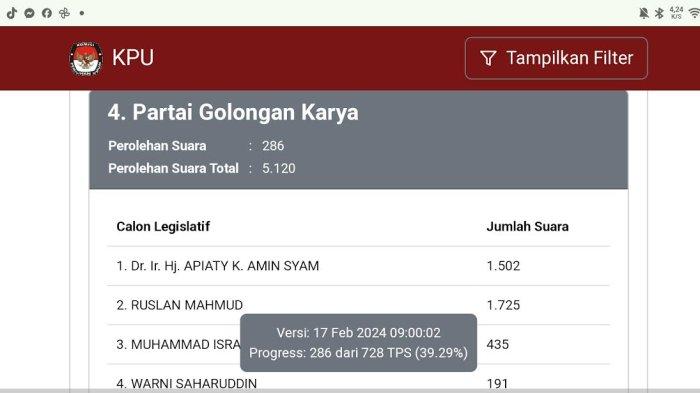 Hasil Real Count KPU DPRD Makassar: Eks Ketua Perindo Salip Apiaty Amin Syam di Internal Golkar ...
