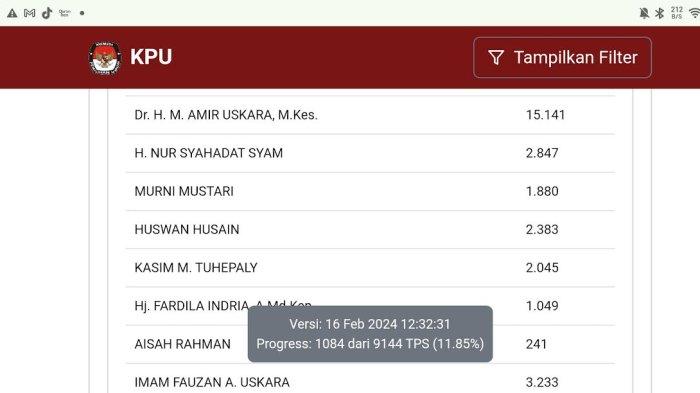 Berebut Kursi DPR RI Amir Uskara Unggul Jauh dari Anaknya Imam Fauzan di Real Count KPU ...