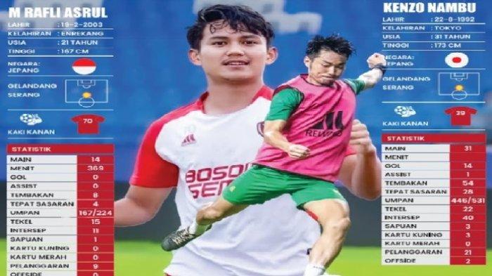 Kenzo Dirumorkan ke Bali United, Kesempatan Rafli Asrul Jadi Kreator Lini Tengah PSM Makassar ...