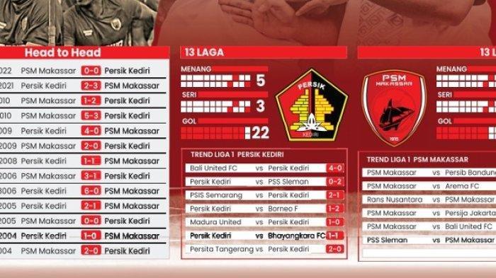 PSM Makassar vs Persik Kediri : Juku Eja Patut Waspada, Macan Putih ...