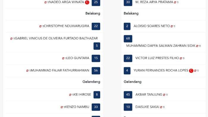 Susunan Pemain Borneo vs PSM Makassar: Daffa - Ricky Pratama Gantikan ...