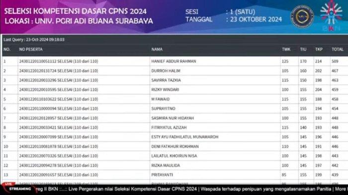 Viral Sosok Hanief Abdur Rahman Pencetak Rekor Nilai SKD Tertinggi CPNS ...