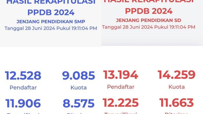 Diumumkan Besok! Ini Cara Cek Seleksi PPDB Makassar 2024 Jalur Zonasi SD-SMP - Halaman 2 ...