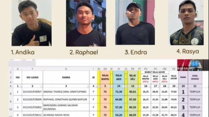 Daftar Anak Jenderal Lolos Seleksi Akpol 2024, Anak Wakapolda Maluku Peringkat II - Tribun-timur.com