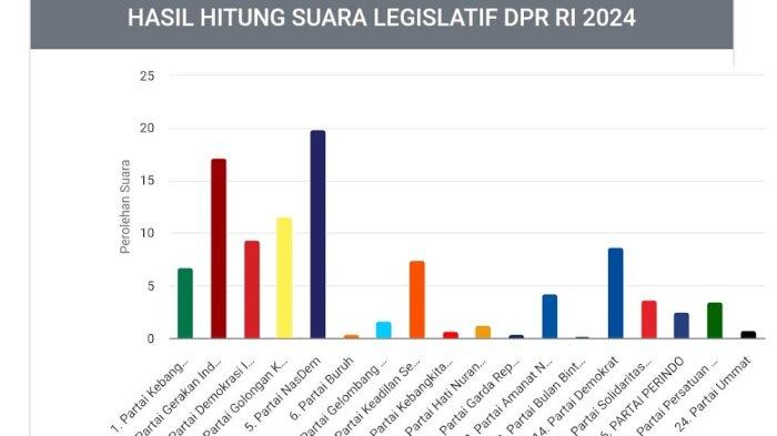 Klaim Kantongi 19 Ribu Suara, PAN Optimistis Raih 1 Kursi Dapil Makassar A - Tribun-timur.com