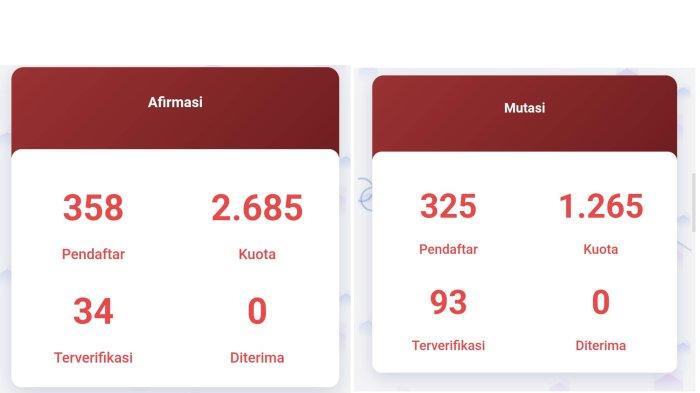 SPMB SD Jalur Afirmasi dan Mutasi Dimulai, Hanya 3.950 Kuota - Tribun ...