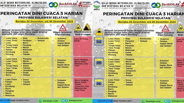 BMKG Keluarkan Peringatan Dini Cuaca Buruk di Sulsel Hingga 6 Desember - Tribun-timur.com
