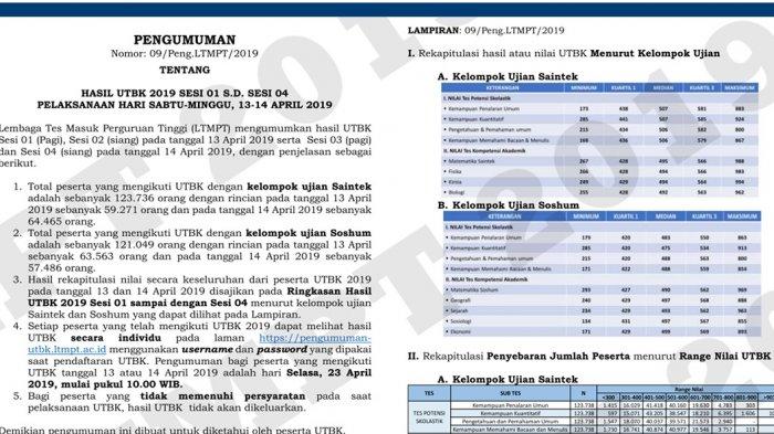 LINK pengumuman-utbk.ltmpt.ac.id, Begini Rekapitulasi Hasil dan Nilai ...