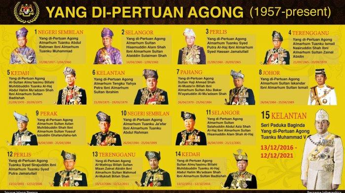 Presiden AFC dan Exco FIFA Dinobatkan Jadi Raja ke-16 Malaysia - Tribun ...