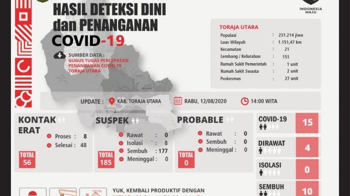 Warga Toraja Utara Pulang dari Papua Dikabarkan Positif Covid-19 ...