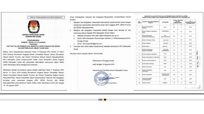 Daftar Caleg Sementara atau DCS DPRD Gowa di Pemilu 2024 - Tribun-timur.com