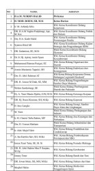 Selebaran Draf Struktur Pengurus Golkar Sulsel Beredar, Nama Deng Ical ...