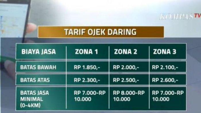 Tarif Gojek dan Grab Naik, Berikut Tarif Terbaru di Makassar per 2 September 2019 - Tribun-timur.com