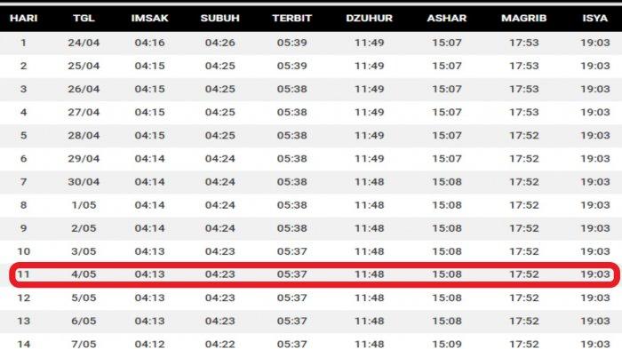 Jadwal Sholat Subuh, Zuhur, Magrib 11 Ramadhan 2020 di Jakarta ...
