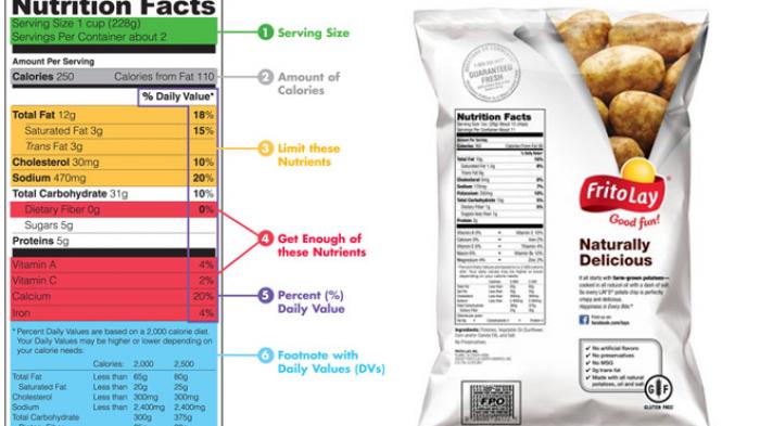 Jangan Sampai Salah, Ini Cara Mudah Kenali Label Makanan - Tribun-timur.com