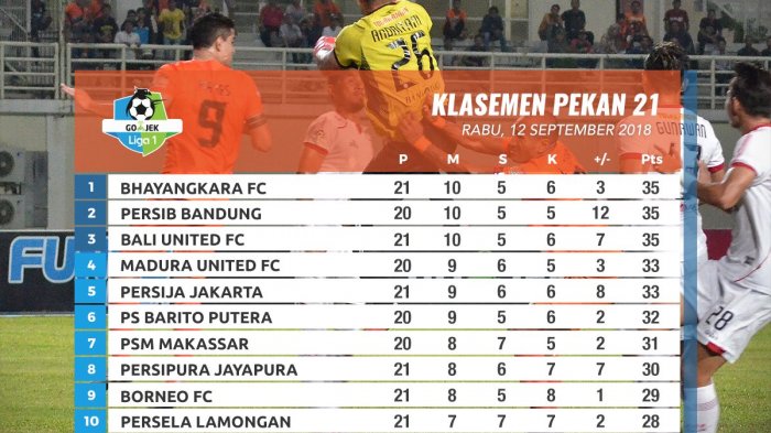 Jadwal dan Link Live Streaming Persib vs Arema di Indosiar, Berikut Prediksi Starting XI ...