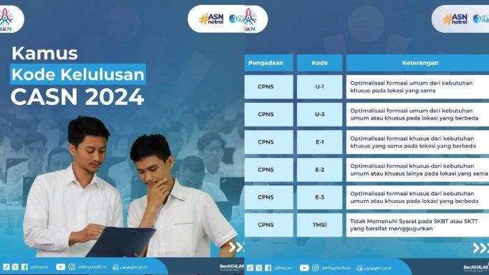 Kode Terbaru Kelulusan CPNS 2024 Dirilis BKN, Siap-siap Lihat Pengumuman - Tribun-timur.com