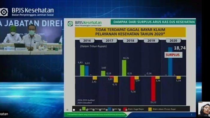 Fachmi Idris: BPJS Kesehatan Surplus Rp 18,7 Trililun di Tahun 2020 ...