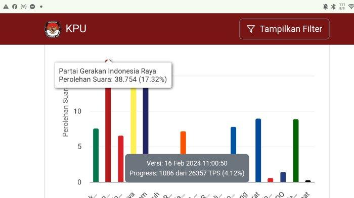Jamarro: Tipis Harapan Orang Maros Masuk ke DPR RI - Tribun-timur.com
