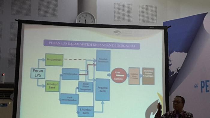 VIDEO: Ini Peran LPS Sebagai Pelaksana Resolusi Bank - Tribun-timur.com