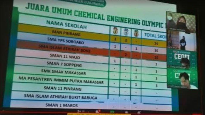 Man Pinrang Juara Umum di Chemical Engineering Olympic II Tingkat ...