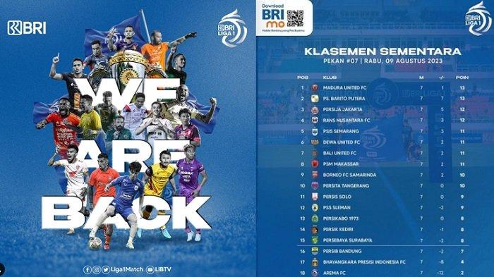 Jadwal Lengkap Liga 1 Pekan 8: Persija - Madura United Bentrok, PSM - Bali United Potensi ke ...