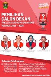 Prof Abdul Rahman Raih Suara Terbanyak Pemilihan Dekan FEB Unhas, Prof ...