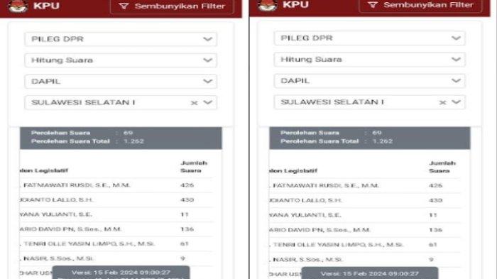 Hasil Real Count KPU Caleg DPR RI Dapil Sulsel 1 Nasdem: Rudianto Lallo-Fatmawati Rusdi Saling ...