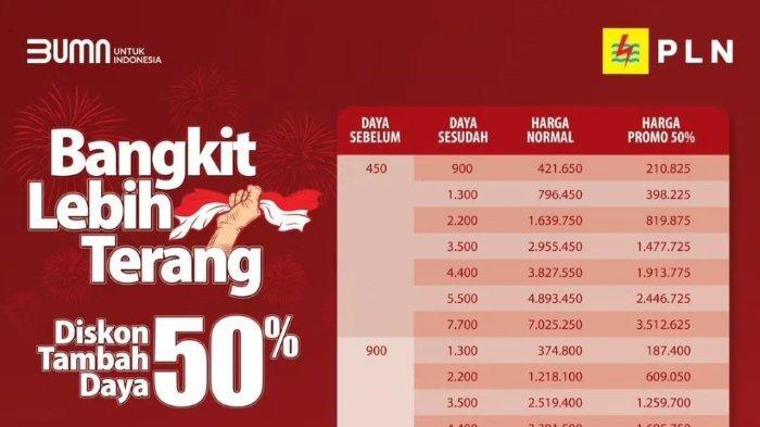 PLN Diskon 50 Persen Tambah Daya Sampai Kapan? Simak Ketentuan dan Cara Klaim - Tribun-timur.com