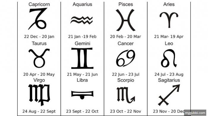Ramalan Zodiak Jumat 7 Juni - Scorpio Butuh Santai, Bagaimana Aries ...