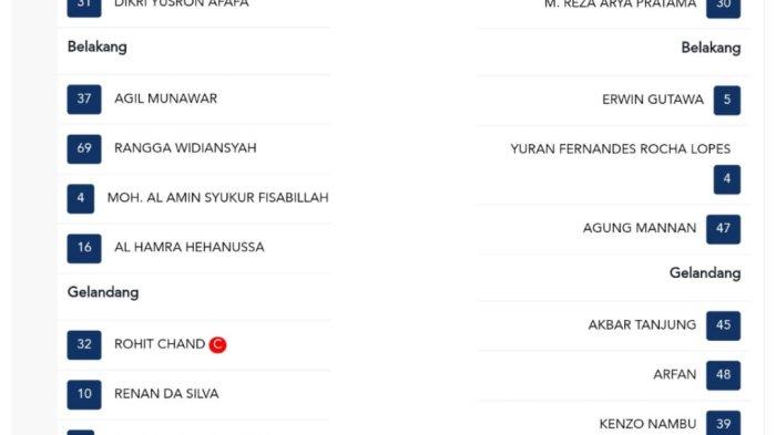 Susunan Pemain PSM Makassar vs Persik, Reza Tetap Jadi Pilihan Utama ...