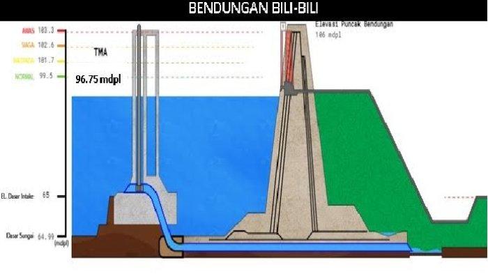 Elevasi Bendungan Bili-bili Gowa Sulsel Masih Normal - Tribun-timur.com