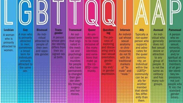 Bukan Hanya Lesbian dan Gay, Ada 10 Orientasi Seksual yang Disebut ...