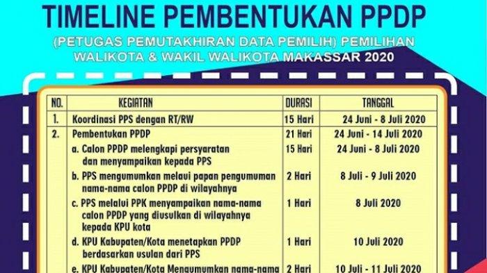 8 Juli Pelengkapan Berkas Terakhir Calon PPDP, KPU Makassar: Penetapan ...