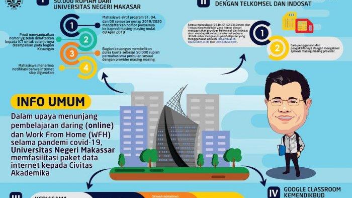 UNM Subsidi Paket Kuota Internet Mahasiswa, Ini Cara Daftarnya - Tribun ...