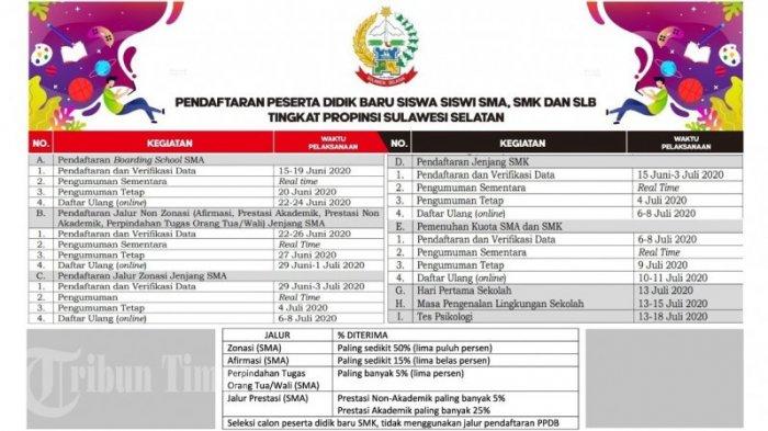 Update Pendaftaran PPDB 2020 Sulsel Jenjang SMA SMK SLB, Jadwal & Tata Cara Jalur Zonasi ...