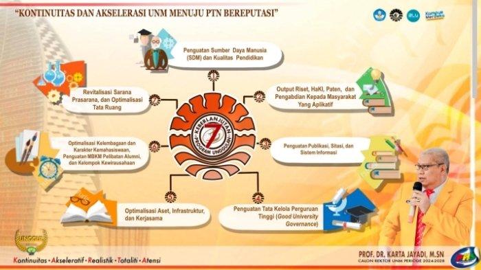 Ini 7 Visi Misi Prof Karta Jayadi Sebagai Calon Rektor UNM - Tribun ...