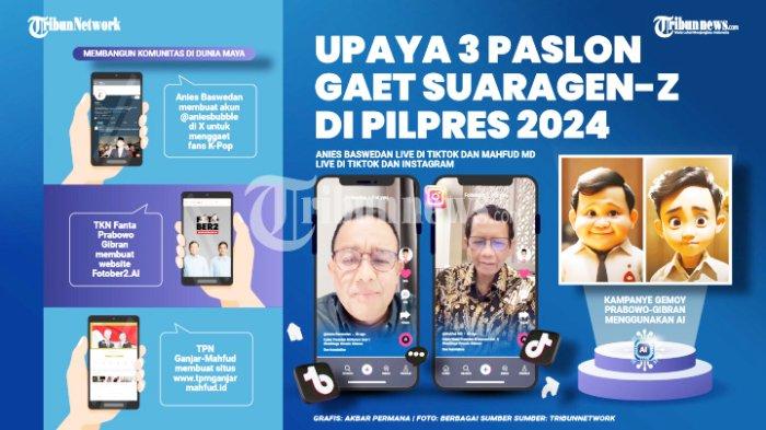 Survei Pilpres 2024: Anies 28 Persen vs Prabowo 44 Persen vs Ganjar 21 Persen - Tribunmanado.co.id