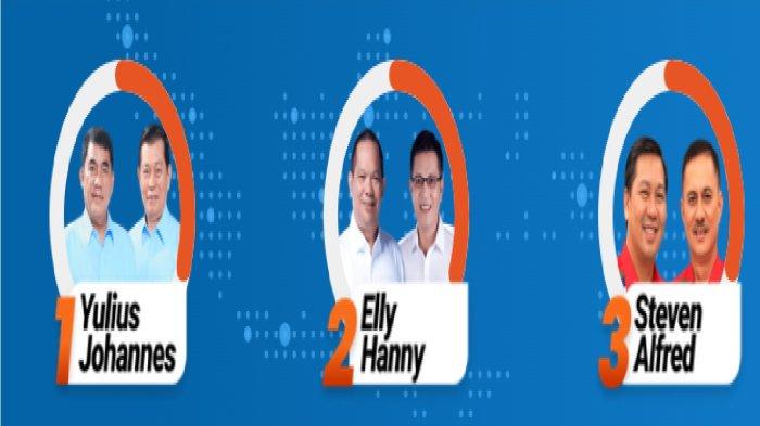 E2l-HJP Unggul Sementara 34.18 Persen di Quick Count, YSK-Victor 33,07 ...