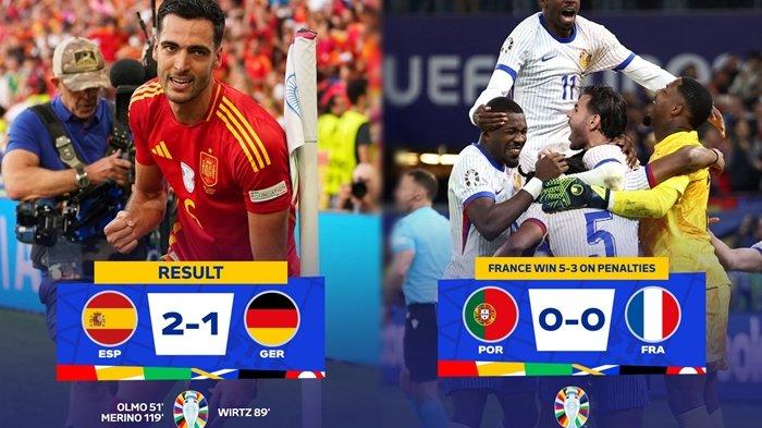 Hasil Perempat Final Euro 2024 Tadi Malam, Spanyol Taklukan Jerman ...