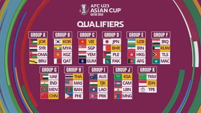 Jadwal dan Live Streaming AFC Asian Cup U-23, Timnas Indonesia Akan ...