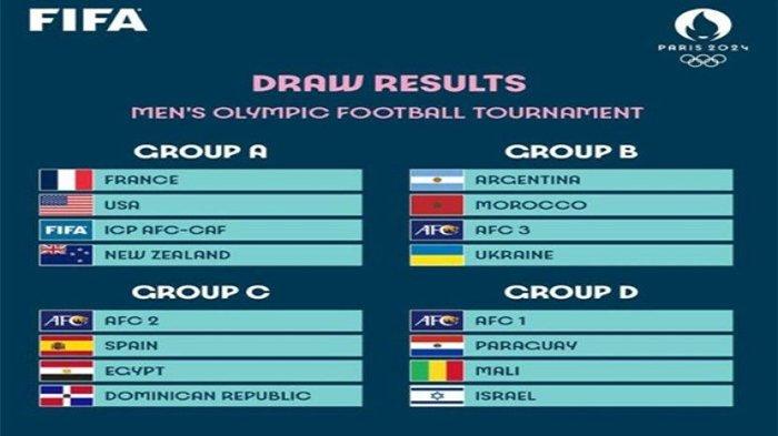 Jadwal Cabor Sepakbola Olimpiade Paris 2024, Argentina Main Pertama ...